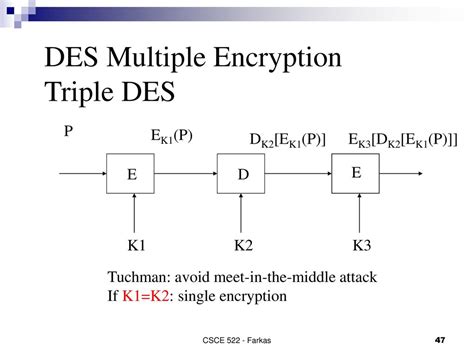 cyber attacks cryptography terminology secret key encryption ppt download
