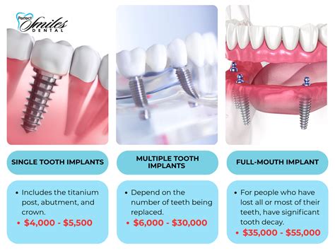Dental Implants Cost Guide 2026 Danville Va