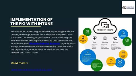 Intune Deployment .pptx