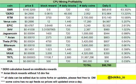 Cpu Mining Profitability Bokiko