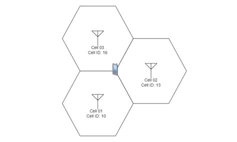 Physical Cell Id Planning In 5g Telecom Innovation