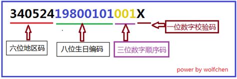 中国大陆18位身份证校验算法(附js实现)js18身份证号校验 Csdn博客 中国大陆18位身份证校验算法(附js实现)js18身份证号校验 Csdn博客