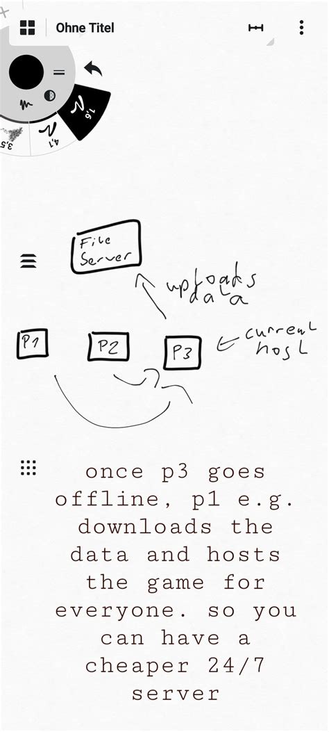 Would A Server Structure Described In The Picture Work For Lets Say