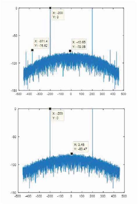 Figure 6 From Research On Resampling Of Wideband Zero If Receiver