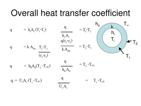 Ppt Overall Heat Transfer Coefficient Powerpoint Presentation Free Download Id5135479