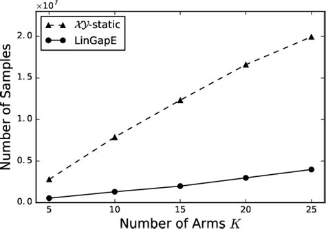 fully adaptive algorithm for pure exploration in linear bandits