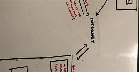 Web Infrastructure Album On Imgur