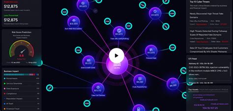 Cloudsek Revolutionizes Cybersecurity With Nexus The First Platform To