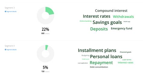 What Is A Customer Data Platform Cdp Progress Sitefinity