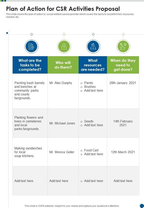 Plan Of Action For Csr Activities Proposal One Pager Sample Example