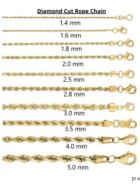 10k Solid Gold Diamond Cut Rope Chain Necklace Available In Bracelet