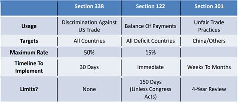 Your Questions About Tariffs Answered Weekly Economic Commentary