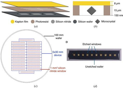Three Layer Device Layout A Schematic Representation Of Chip Layers