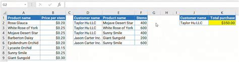 Combine Excel VLOOKUP SUM Formula Examples Coupler Io Blog