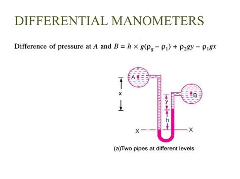 Simple And Differential Manometers Pptx