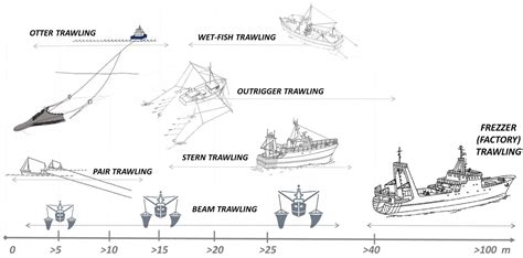 Different Types Of Fishing Vessels Review Byamj