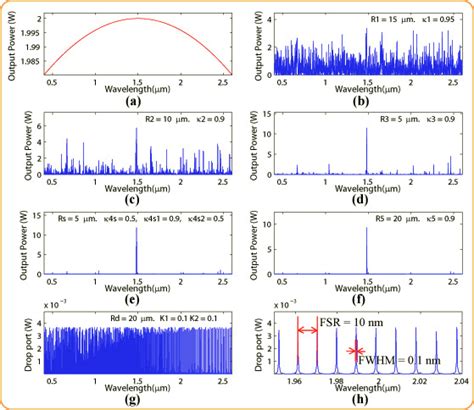 solitons output band with center wavelength at 1 99 m where a input