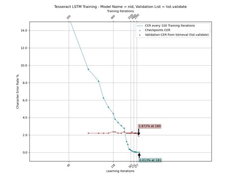 Segmentation Fault · Issue 208 · Tesseract Ocrtesstrain · Github