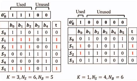 Qubo Decision Tree Annealing Machine Extends Decision Tree Splitting Paper And Code