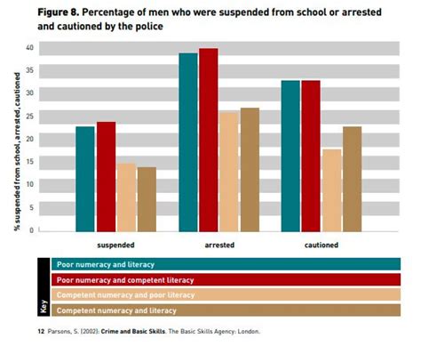 Math Learning Disabilities Symptoms Causes Treatment Edublox