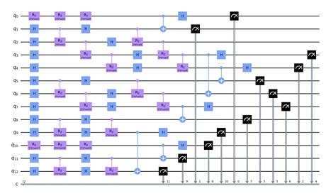 Cambridge Quantum Cq Open Sources Lambeq A Python Library For