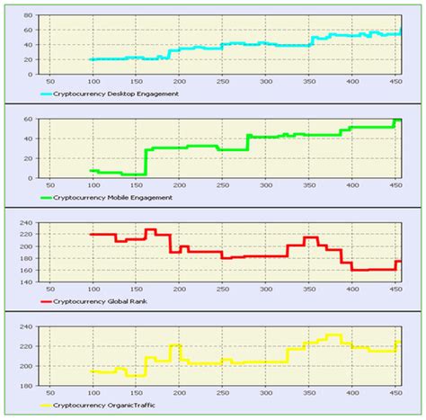 Processes Special Issue Empowering The Smart Consumer Electronics