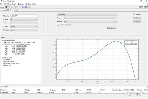 如何利用matlab求出拟合函数某一点的切线 斜率 知乎