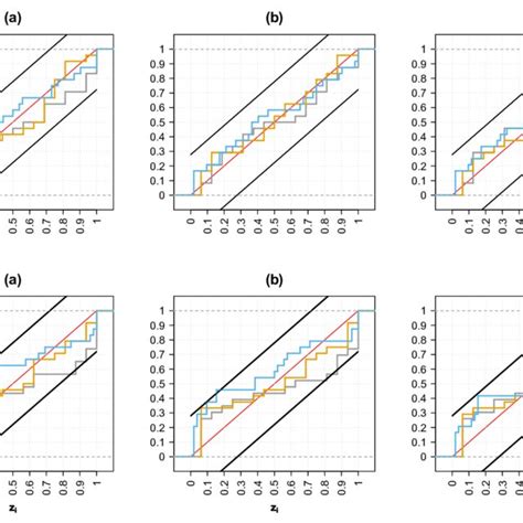Schematic Of The Quantile Mapping Versus Quantile Delta Mapping Download Scientific Diagram