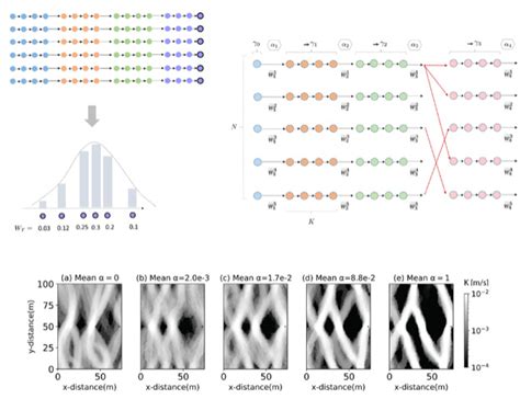 Geophysical And Hydrogeological Bayesian Inversion By Adaptive Sequential Monte Carlo Géoblog