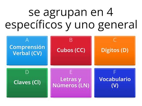 Prueba Wisc Iv Quiz