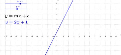 How To Graph Y Mx B With Negative Slope Sara Battles Math Worksheets