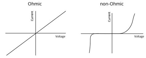 Neet 2026 Revision Notes For Physics Current Electricity Free Pdf
