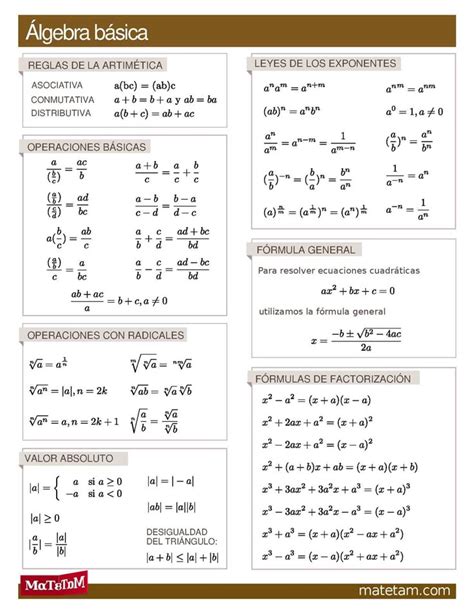 Formulario De Algebra Matematicas Universitarias Cursos De Matematicas Álgebra