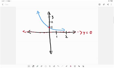 SOLVED The Graph Of An Exponential Function Is Given Match Each Numerade