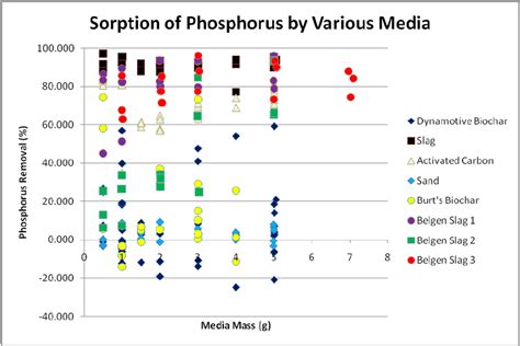 Phosphorus Laboratory Results At Jeffery Thompson Blog