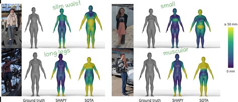 5 Python Libraries For 3d Human Poses Visualization Sdh