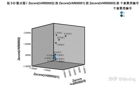 数学建模中常用的三种聚类方法实现 k均值、q型聚类、r型聚类 知乎