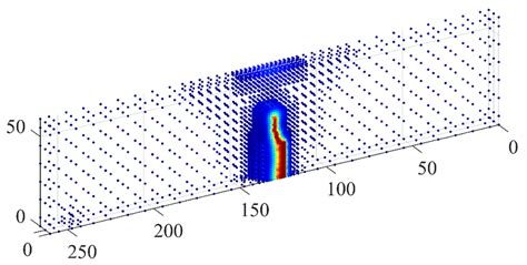 Adaptively Refined Meshfree Points For A Skew Notched Beam At Different