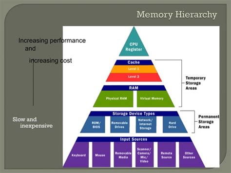 computer memory types of programming languages ppt