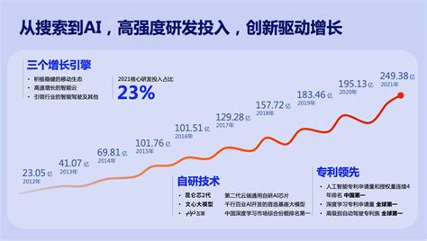 百度袁佛玉：打造战略性科技品牌 广告狂人