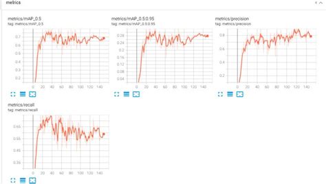 Github Muzakkirsiddiquigunobjectdetection Using Yolov5 Purpose