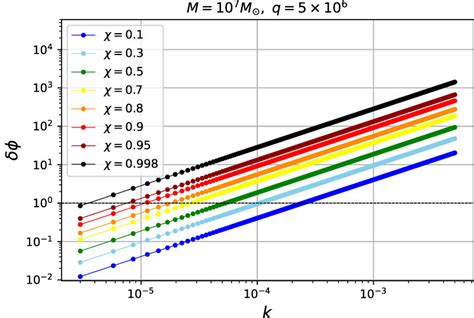 we show the magnitude of the dephasing δϕ in radian as a function of download scientific