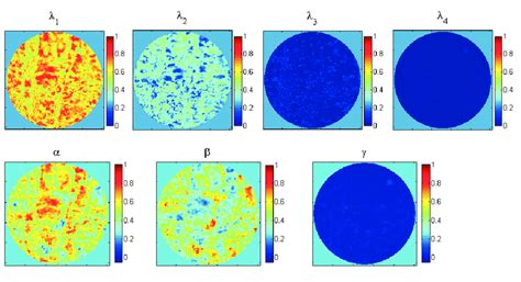 The Top Row Shows The Spatial Variation Of The Four Eigenvalues