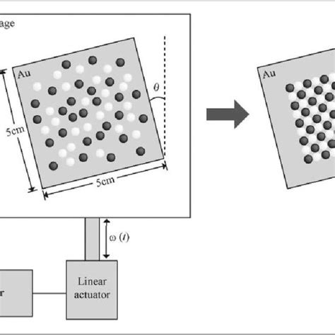 Electrostatic Self Assembly Esa Of Polymeric Spheres Download