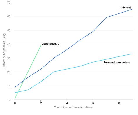 Sustainableai Greentech Aiethics Futureofwork Carbonfootprint The Ai Element
