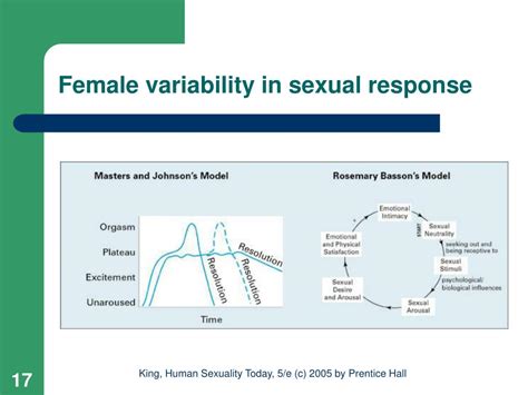 Ppt Chapter 4 Similarities And Differences In Our Sexual Responses