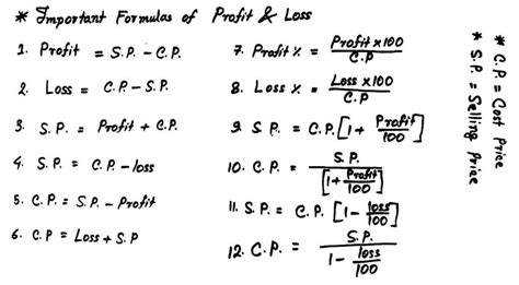 Profit And Loss Formula