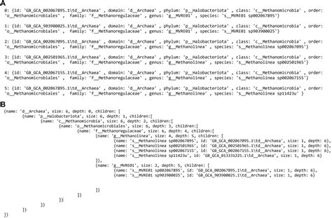 Frontiers Context Aware Phylogenetic Trees For Phylogeny Based Taxonomy Visualization