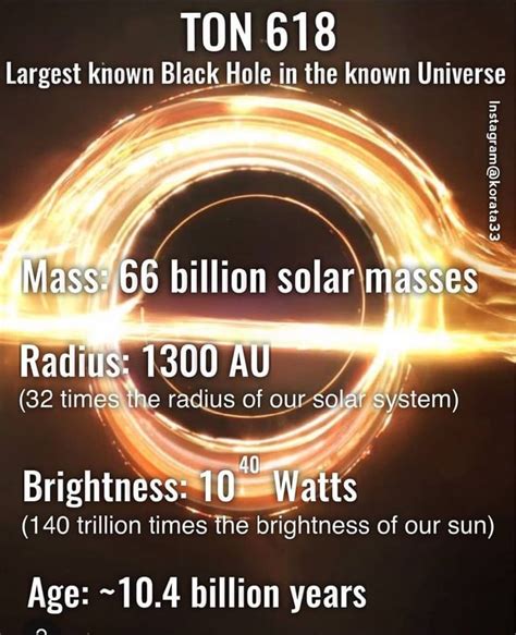 Ton 618 Largest Known Black Hole In The Known Universe Mass 66 Billion