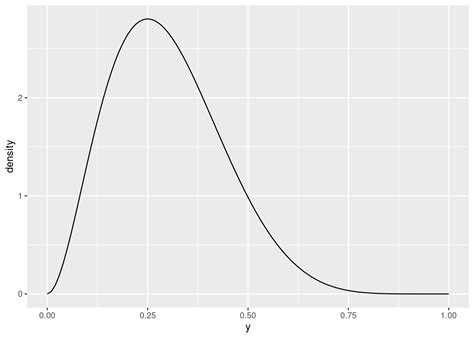Chapter Bayesian Statistics With Stan Problems And Solutions In Applied Statistics